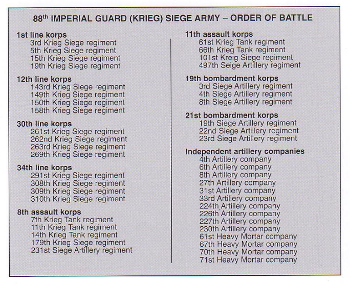 Organization of the Imperial Guard/Astra Militarum from Company to Army ...