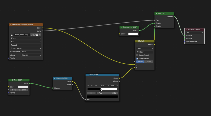 How to fix these Freestyle outlines in Blender? : r/VRoid