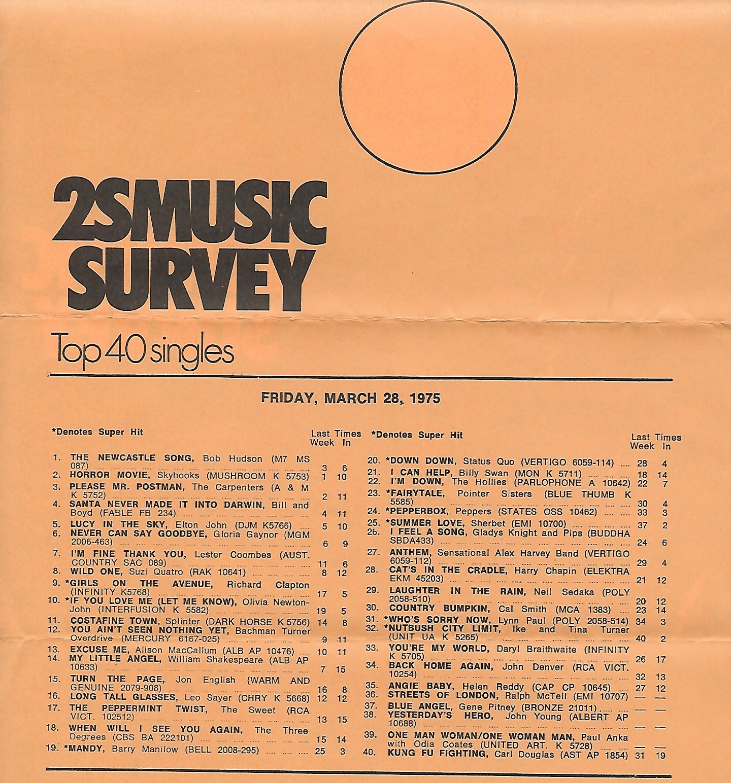 2 SM Sydney, Australia March 28, 1975 Chart 1 — Postimages