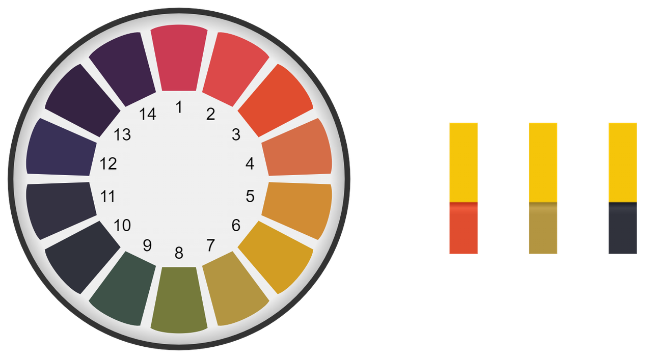 Acids, Bases & pH | GCSE Chemistry Revision | KS4