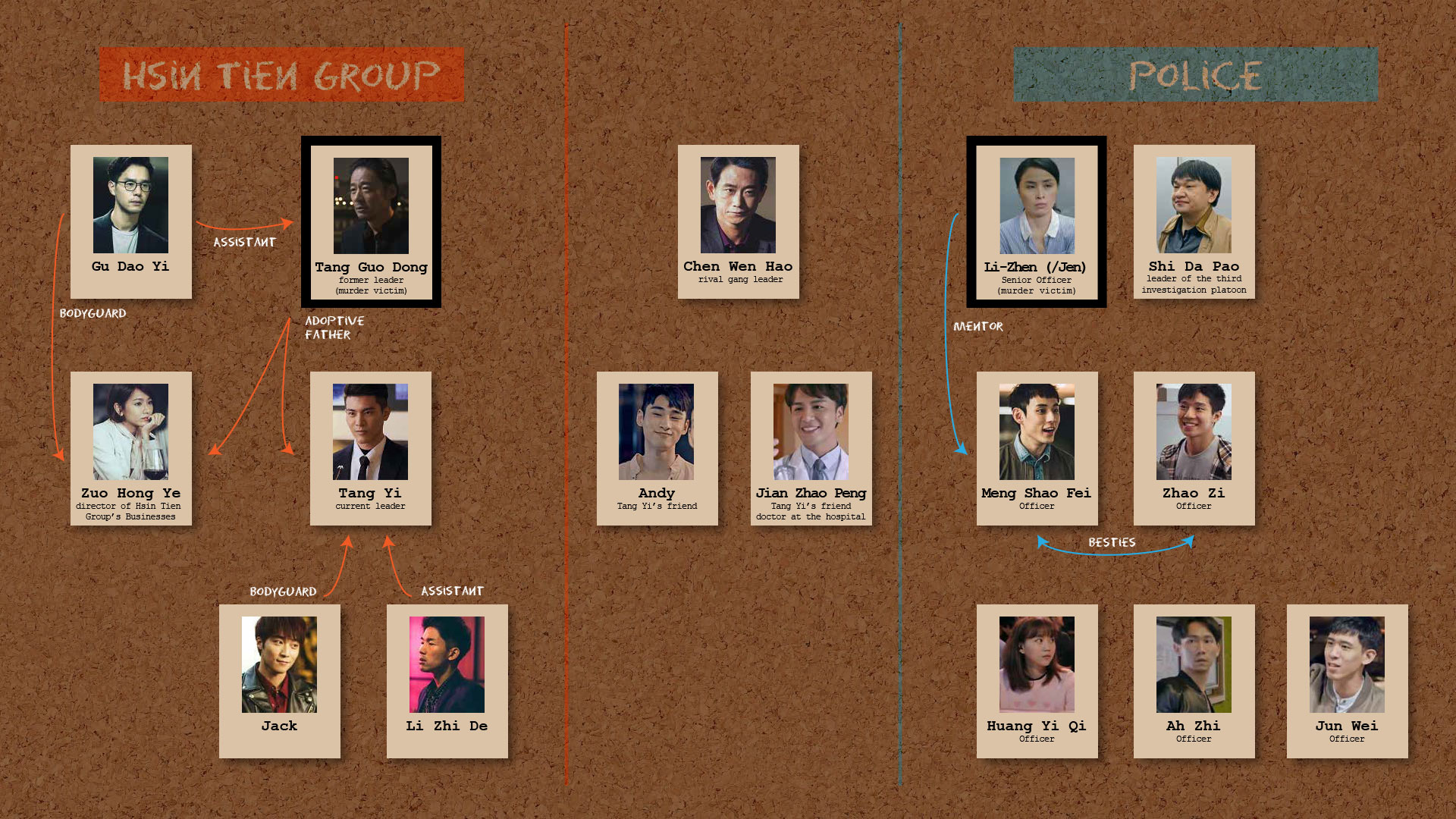 HIStory3: Trapped - Character Cheat Sheet (spoilerfree) - HIStory3 ...