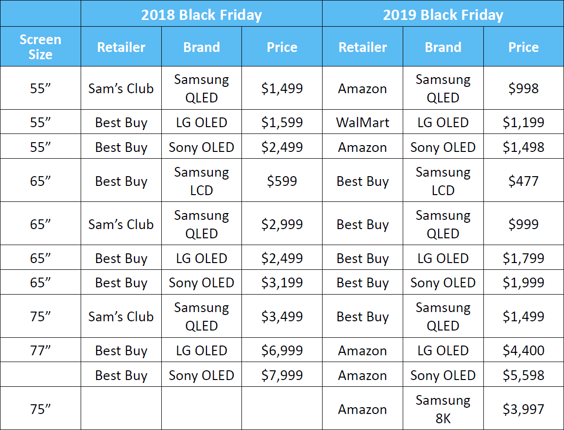 table2 — Postimages