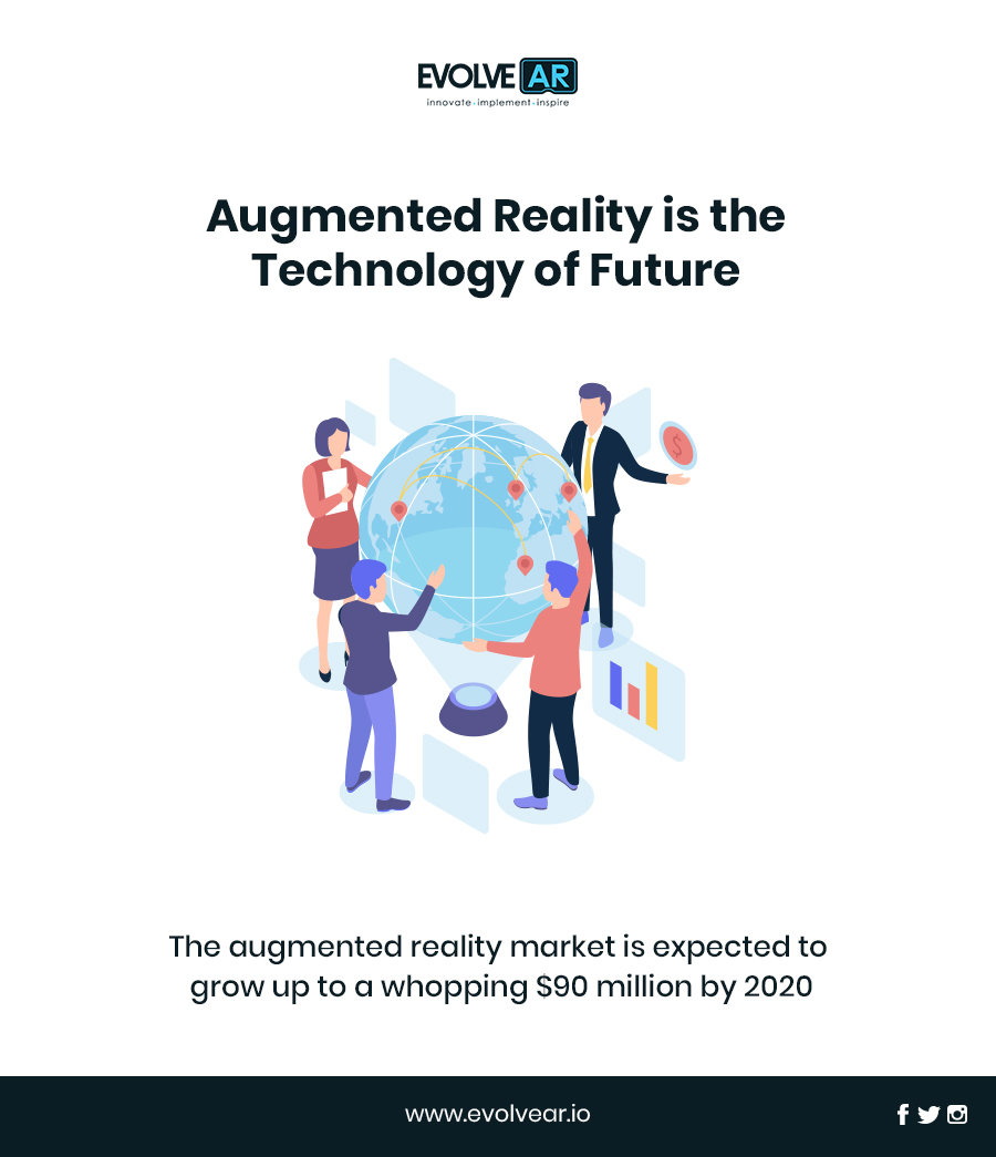Augmented Reality is the Technology of Future — Postimages