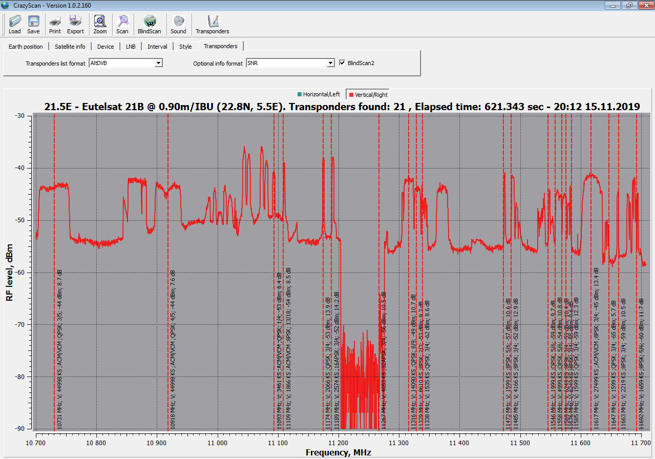21 6° E 2019 11 15 ku HIGH RF — Postimages