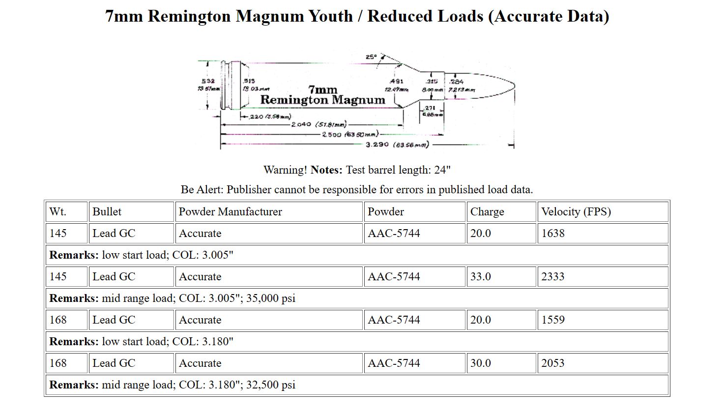 7mm reduced loads Accurate Data — Postimages