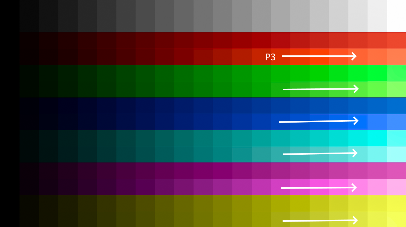 Improving Madvr HDR to SDR mapping for projector (No Support Questions ...