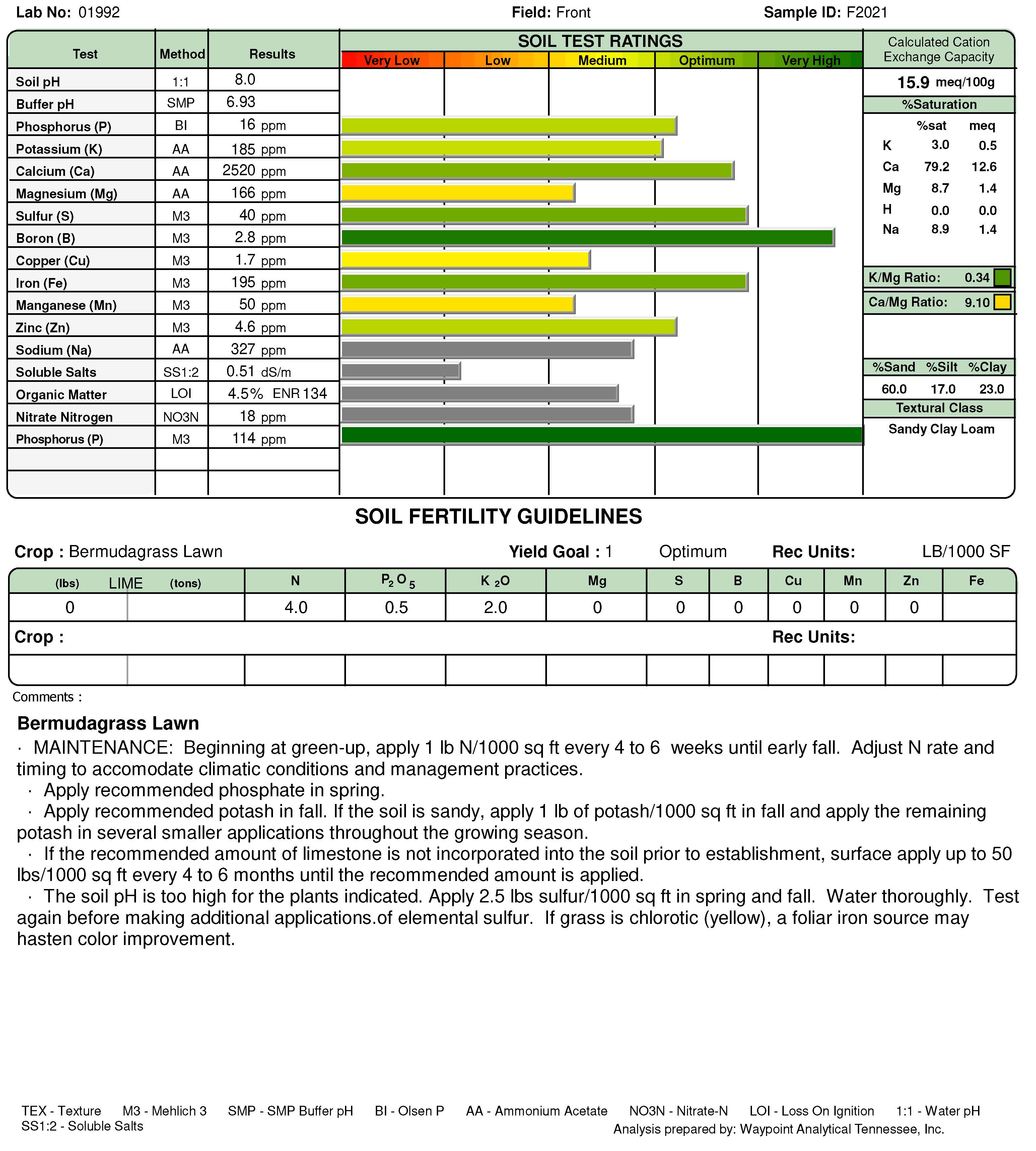 BHutch 2021 Soil Analysis — Postimages