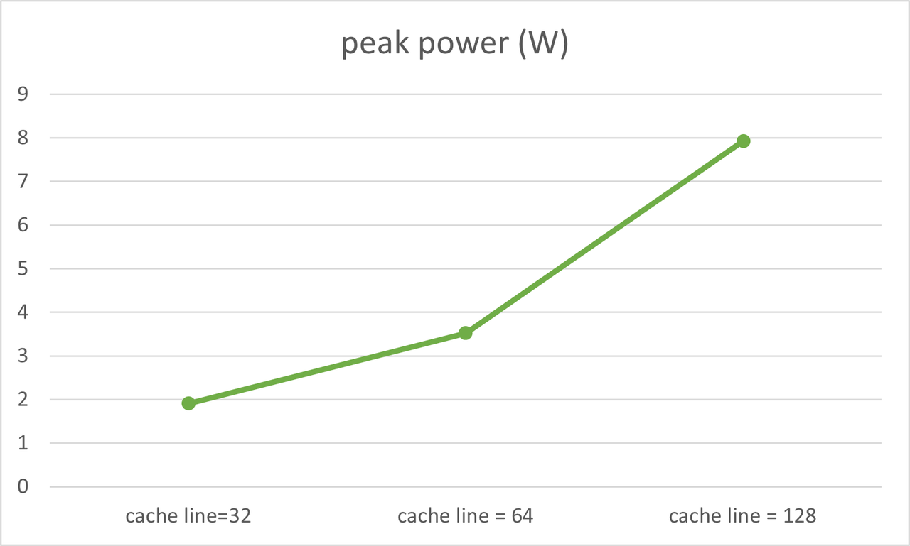 CACHE LINE SIZE POWER — Postimages