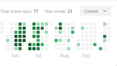 2022 10 13 04 33 26 Leet Code Profile — Postimages