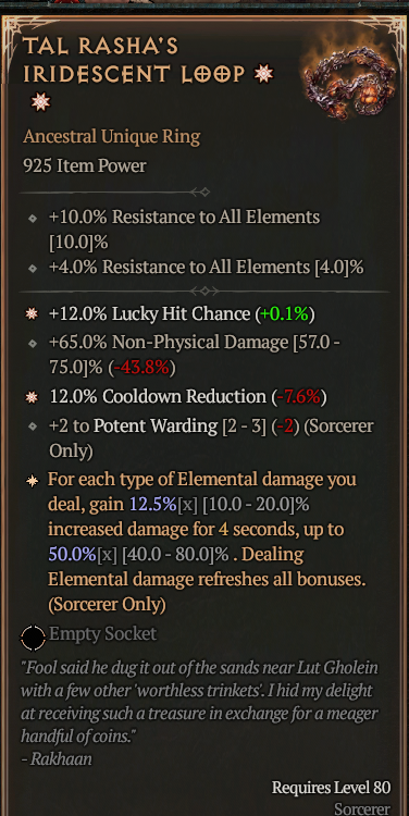 Tal Rasha Ring - Topic - d2jsp