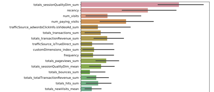 GitHub - kozodoi/Kaggle_Google_Analytics: Solution to the "Google Analytics Customer Revenue ...