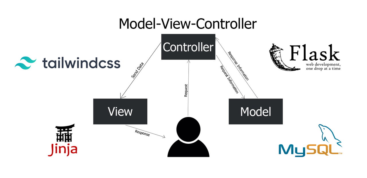 GitHub - Jhomar1158-ux/POSY-Monitoreo GitHub - Jhomar1158-ux/POSY-Monitoreo