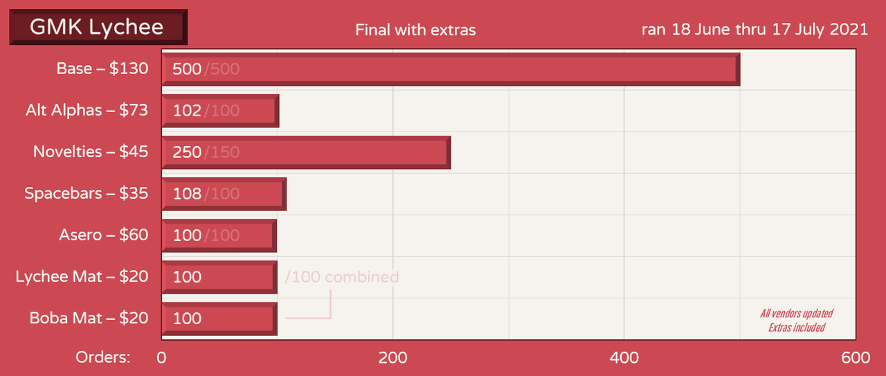 GMKlychee Orders210717fin Yext — Postimages