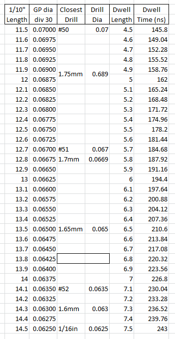 GP DRAFT — Postimages