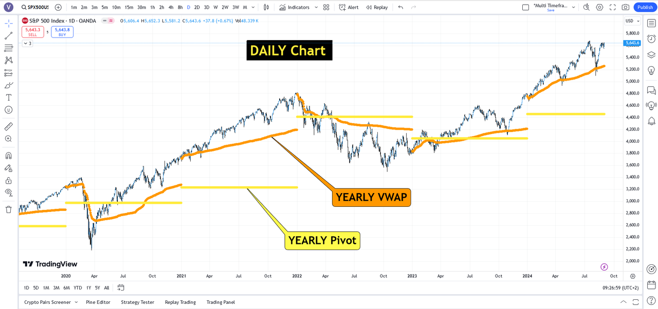 YEARLY VWAP Pivot — Postimages