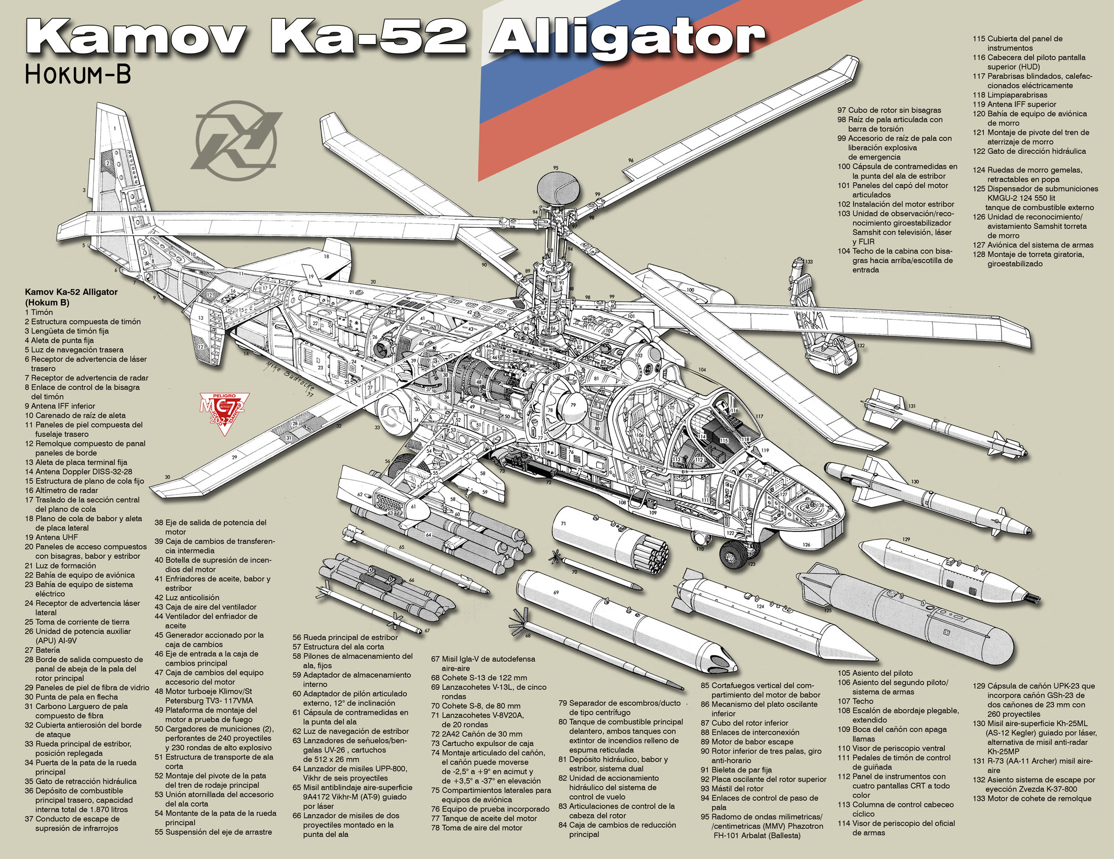 RAZONYFUERZA - Cutaways - Modelismo Militar y Civil