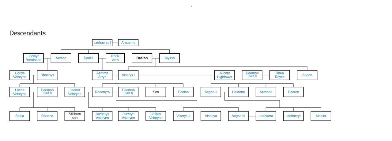 Chapter 1 Targaryen Prince - House of the Dragon: Aegon's Infinite ...