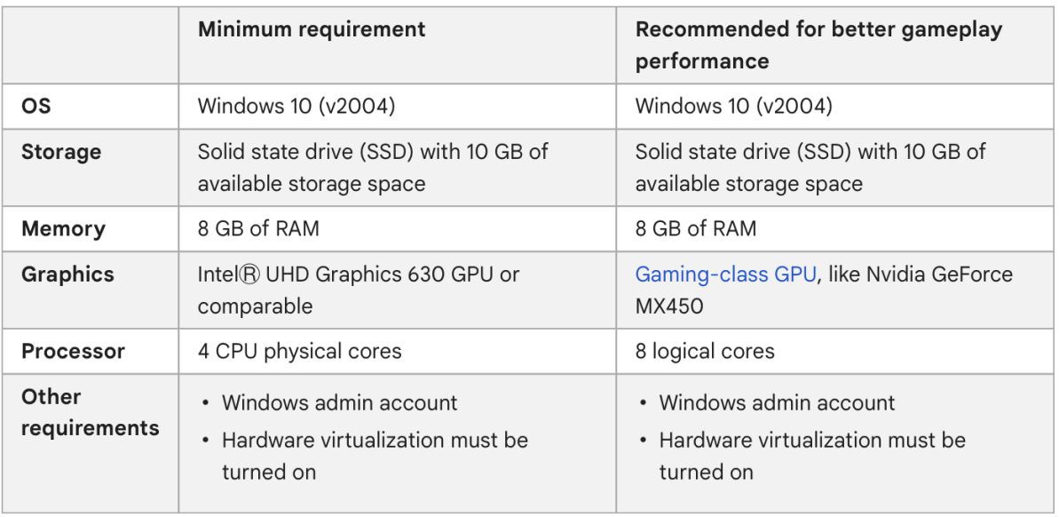 How To Install Google Play Games Beta