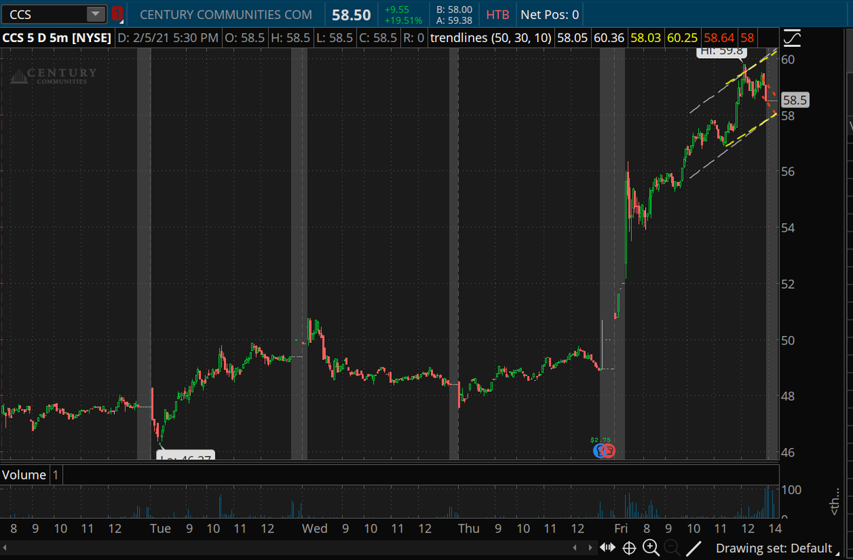 Auto Trend Lines Indicator for ThinkorSwim - useThinkScript Community