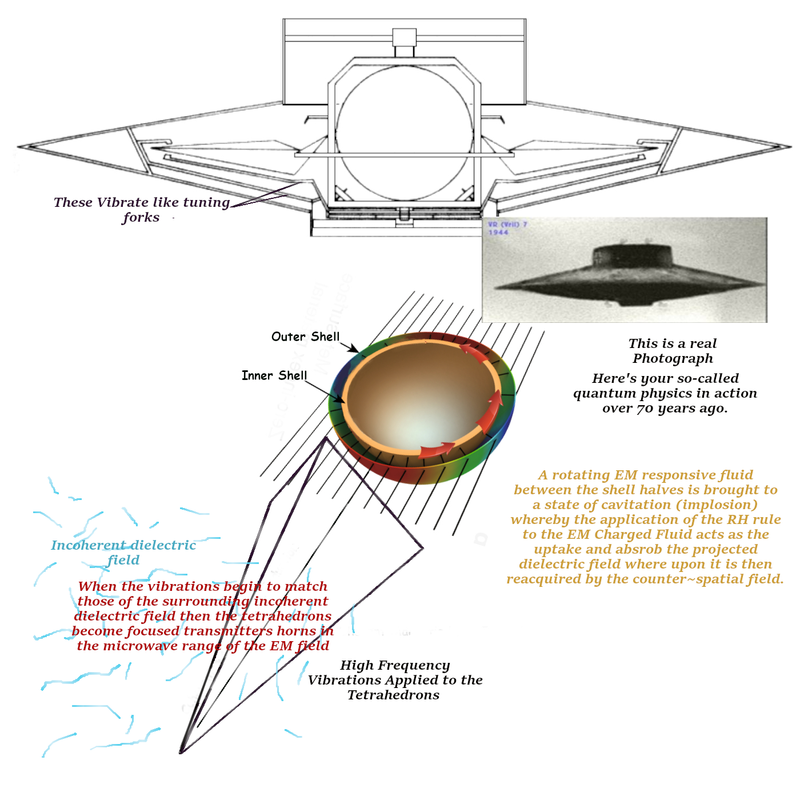 An Inquiry in to the Alien Reproduction Vehicle - Energetic Forum