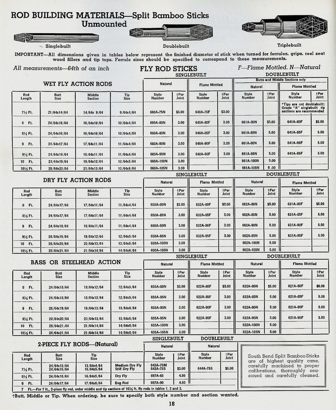 sbspecs — Postimages