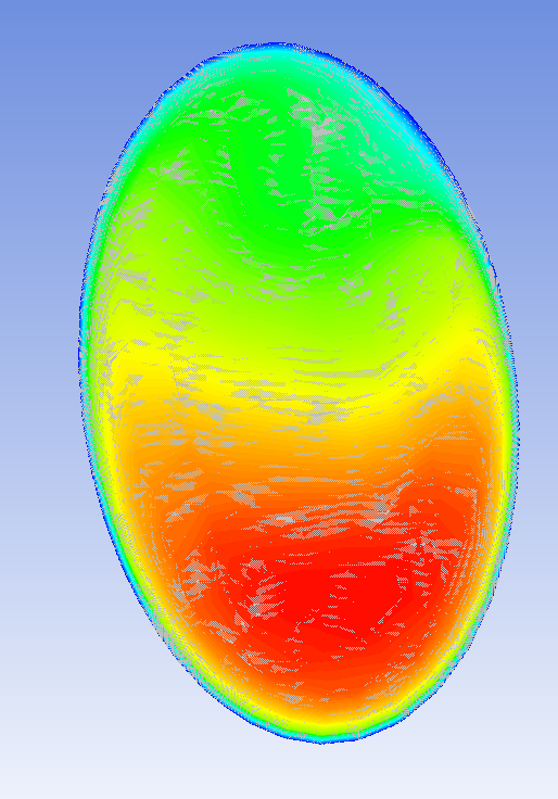 Cfd-post contour rendering bug?! -- CFD Online Discussion Forums