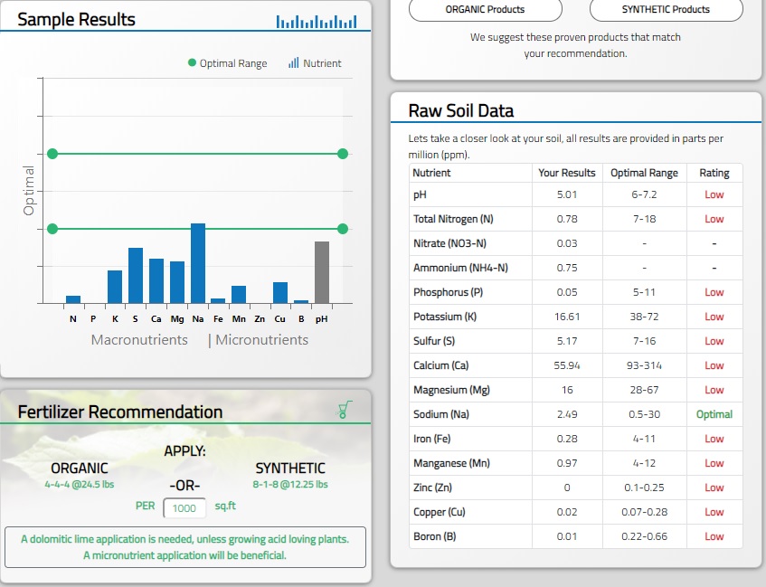 First Soil Test Results | Lawn Care Forum