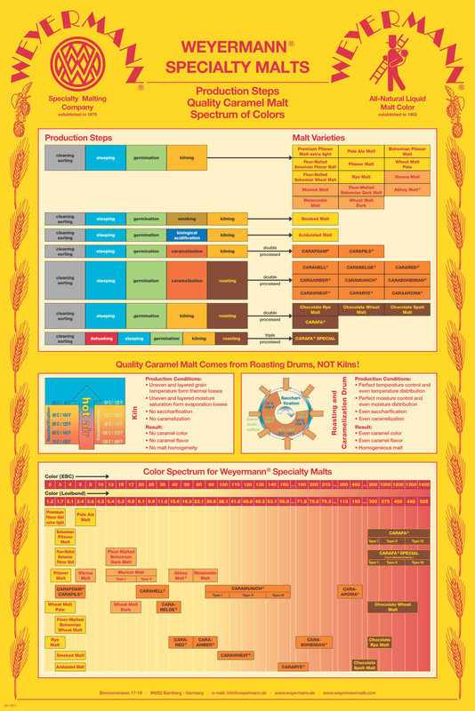 poster 2 — Postimages