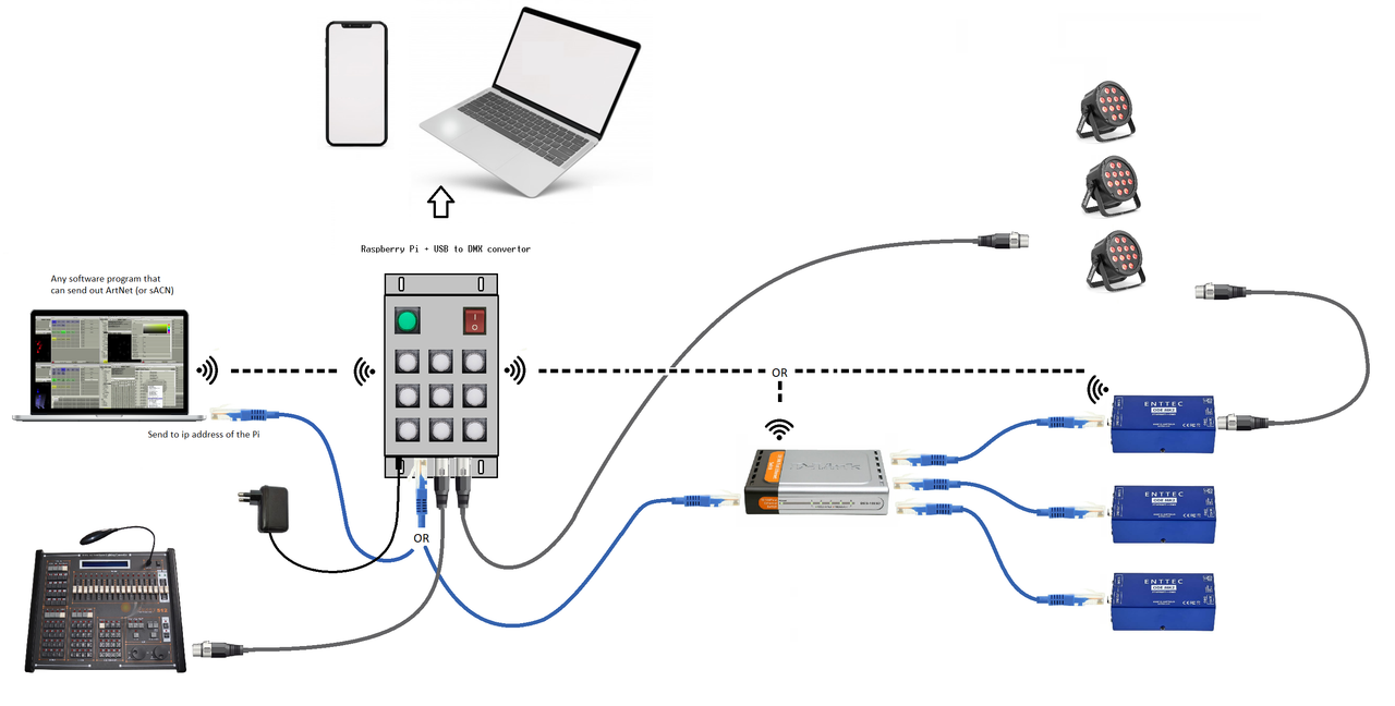 Github Matthiassomay Dmx Lighting A Project Made With Spring Boot And Angular For Recording And