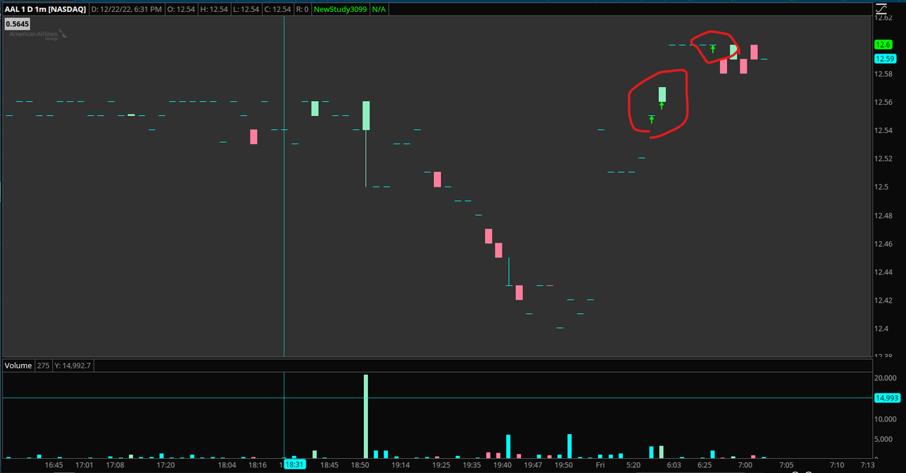 help on rvol arrow and label script - useThinkScript Community