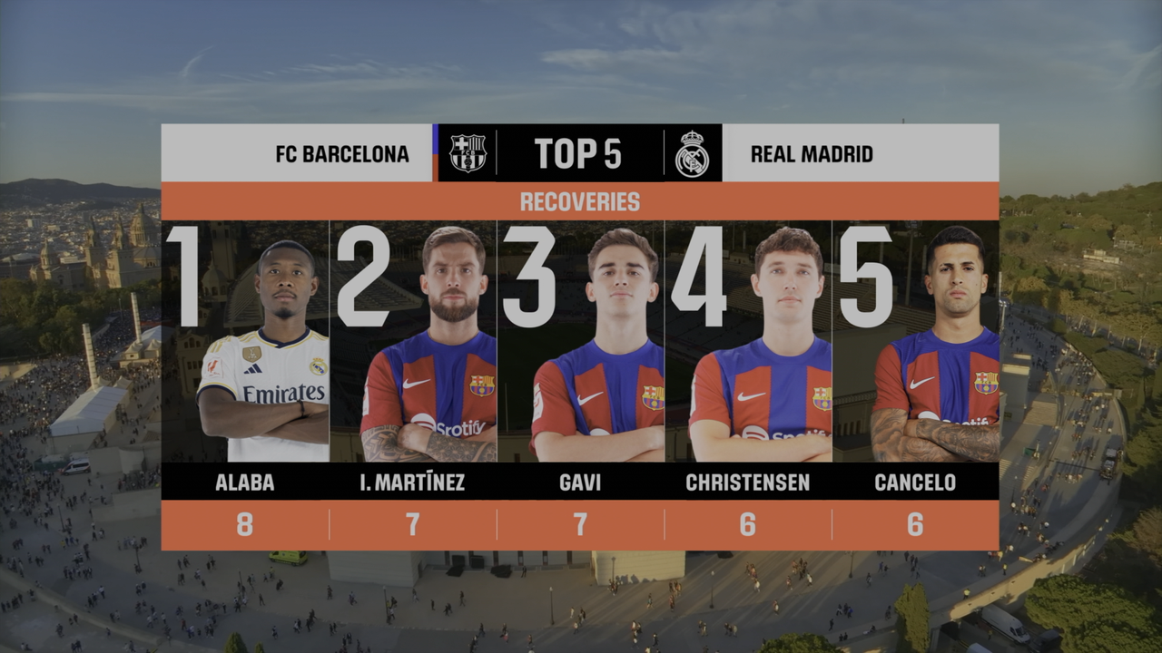 La Liga EA Sports 4 K Barcelona vs Real Madrid ts snapshot 03 25 24 497 — Postimages