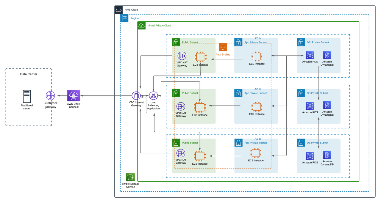 GitHub - mariajosen/prueba-tecnica