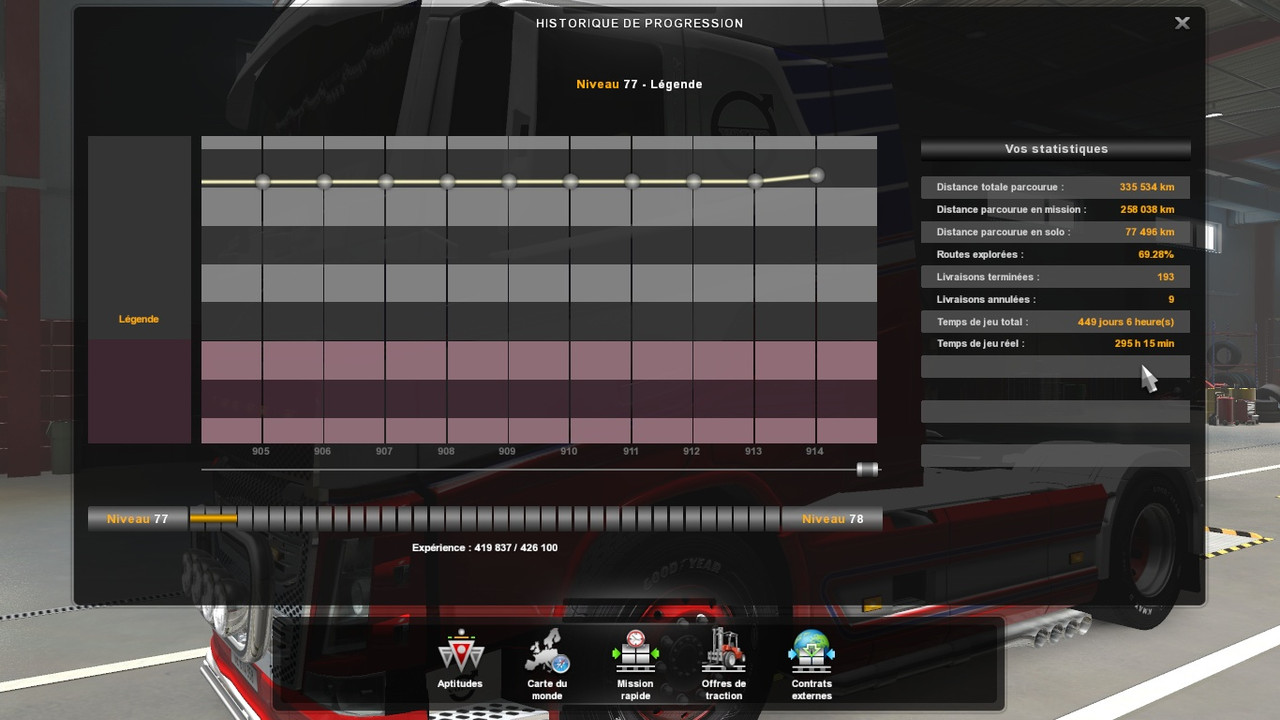 ets2 20220309 195259 00 — Postimages