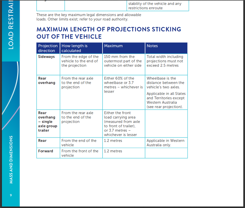 Legal overhang limits. - On the road