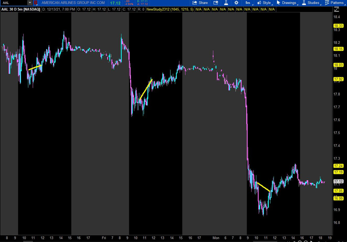 Draw a trendline based on time - useThinkScript Community