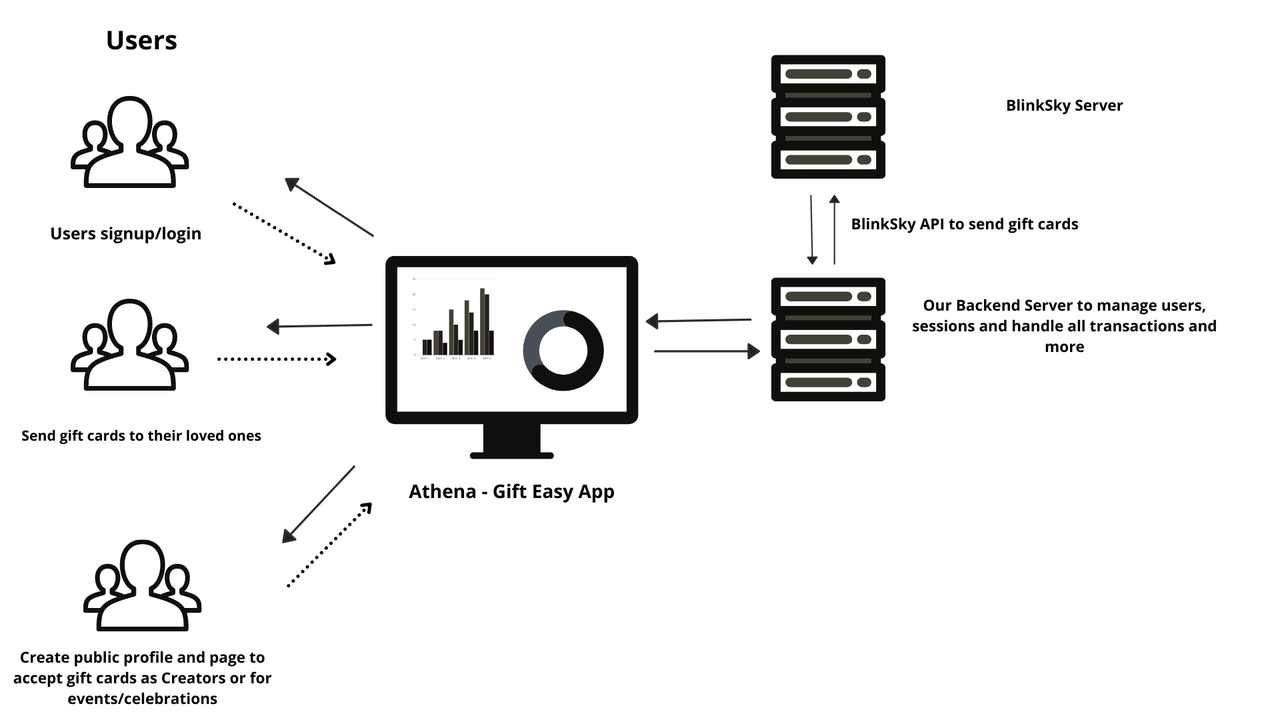 Project Athena | Devpost