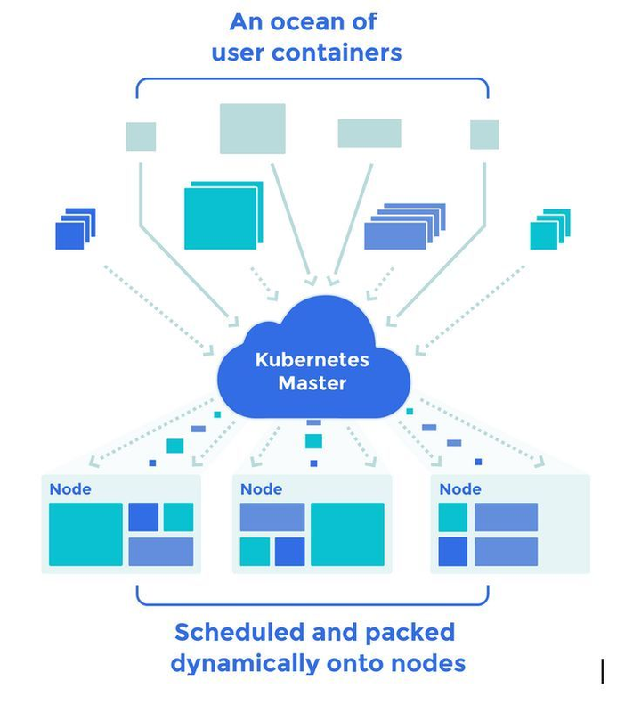 Kubernetes 软件架构万字漫谈:业务架构、应用架构与云基础架构 某熊的全栈之路 Segmentfault 思否
