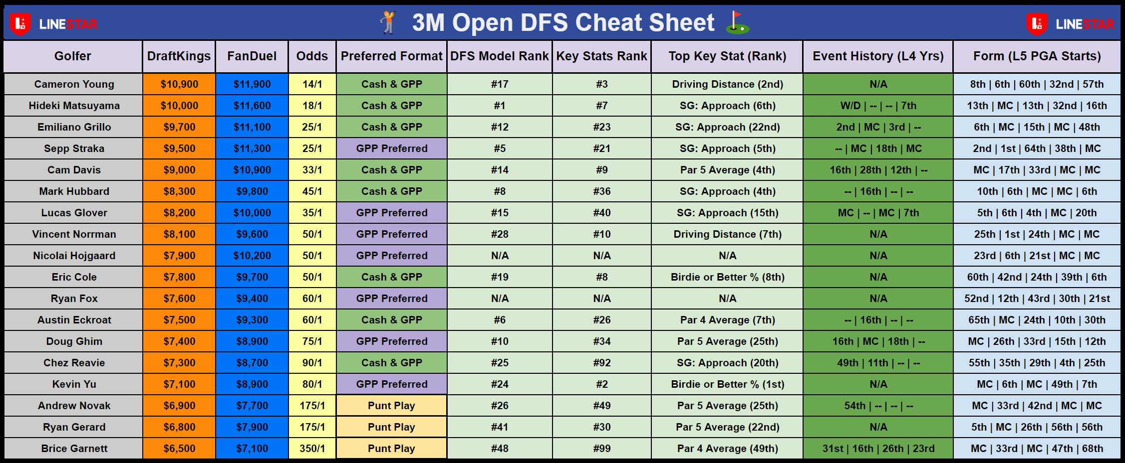 3 M Open Cheat Sheet — Postimages