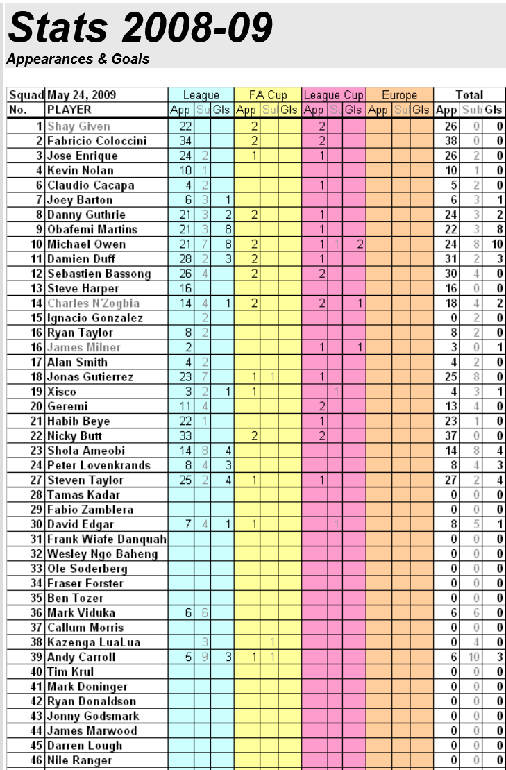 2008 9 squad — Postimages