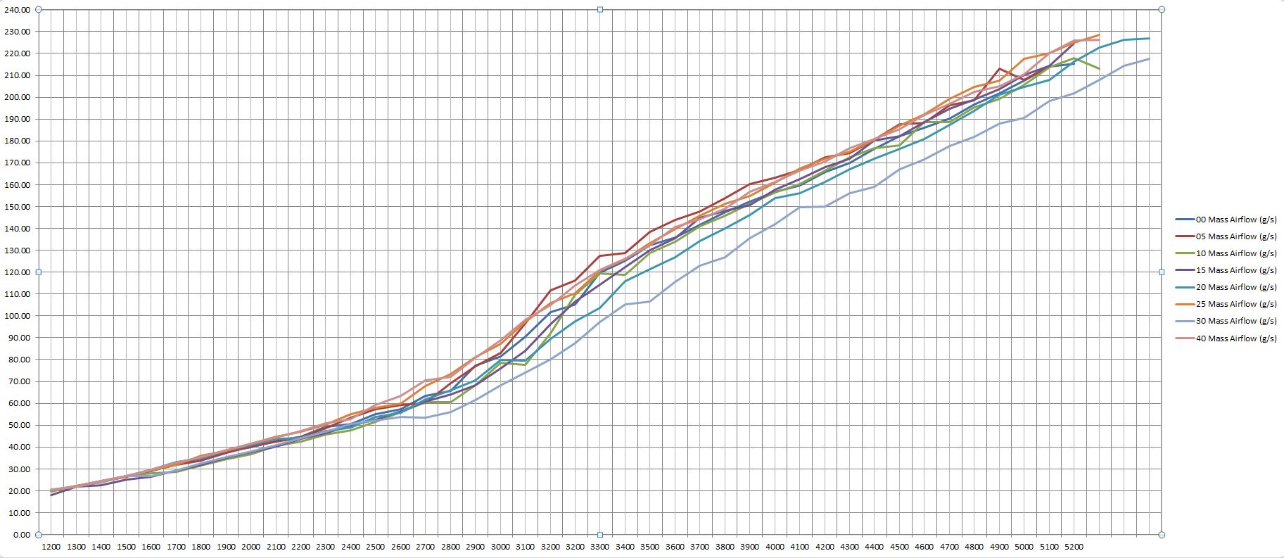 Mass Airflow vs AVCS Advance — Postimages