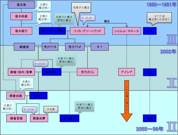 ans 243839279 — Postimages