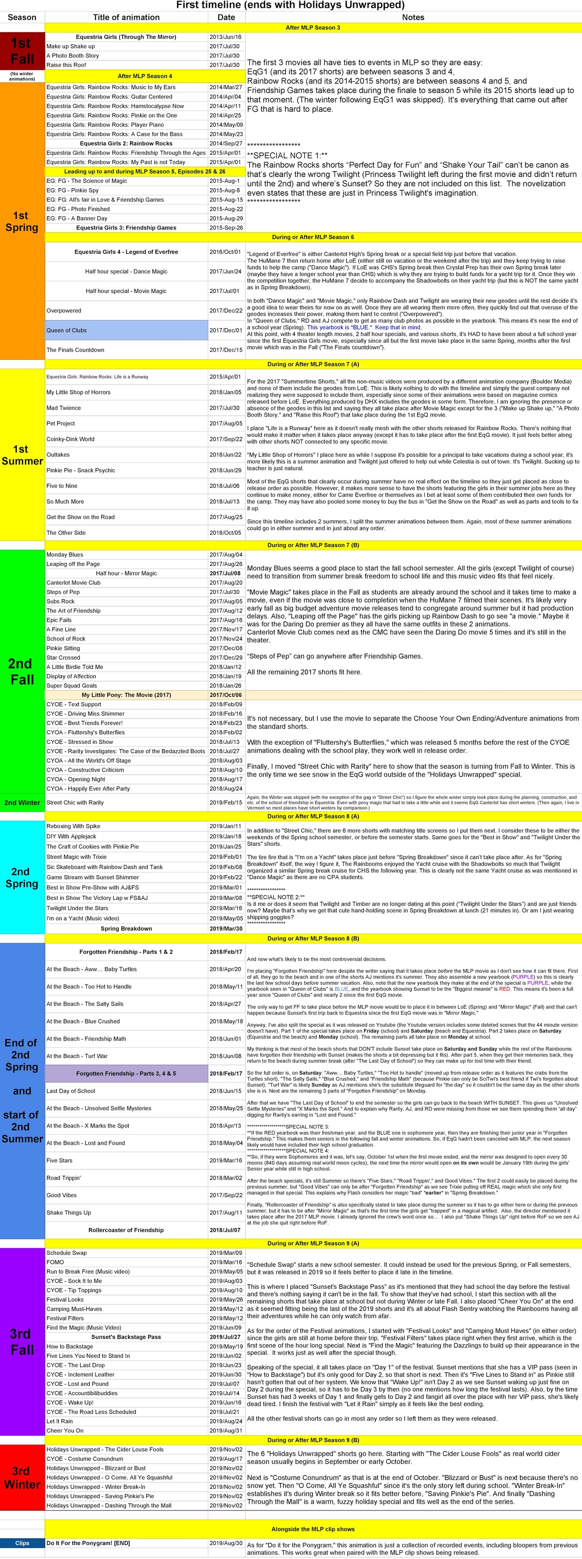 Sorting Equestria Girls into a single timeline - Fimfiction