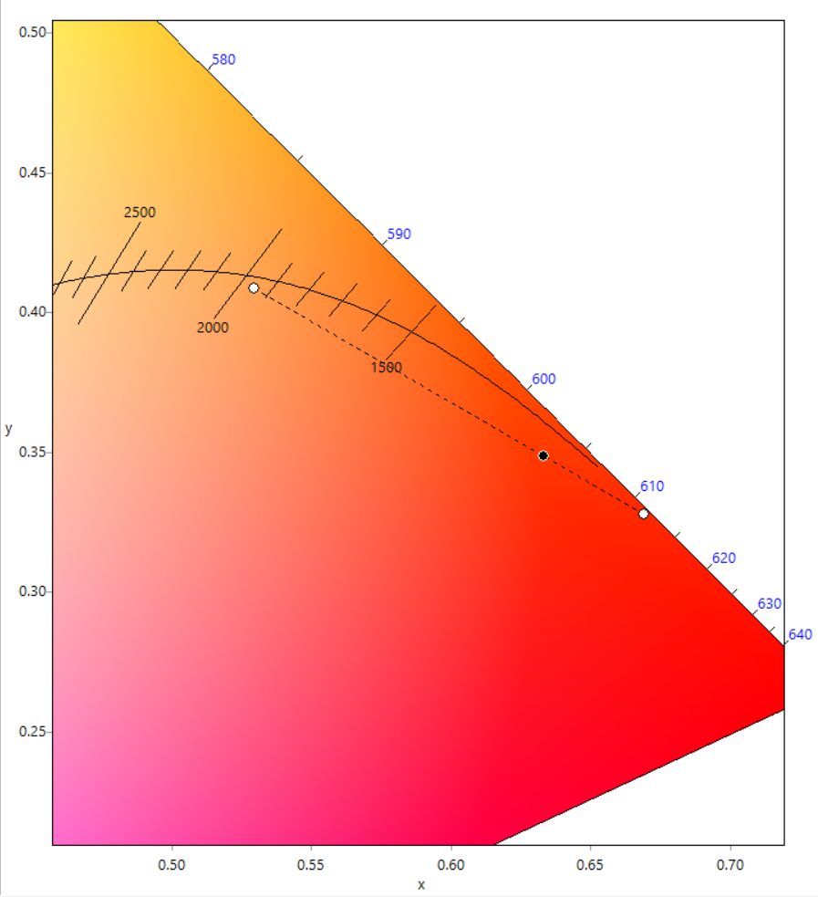 E21A 2000k is great, but can we go warmer? : r/flashlight