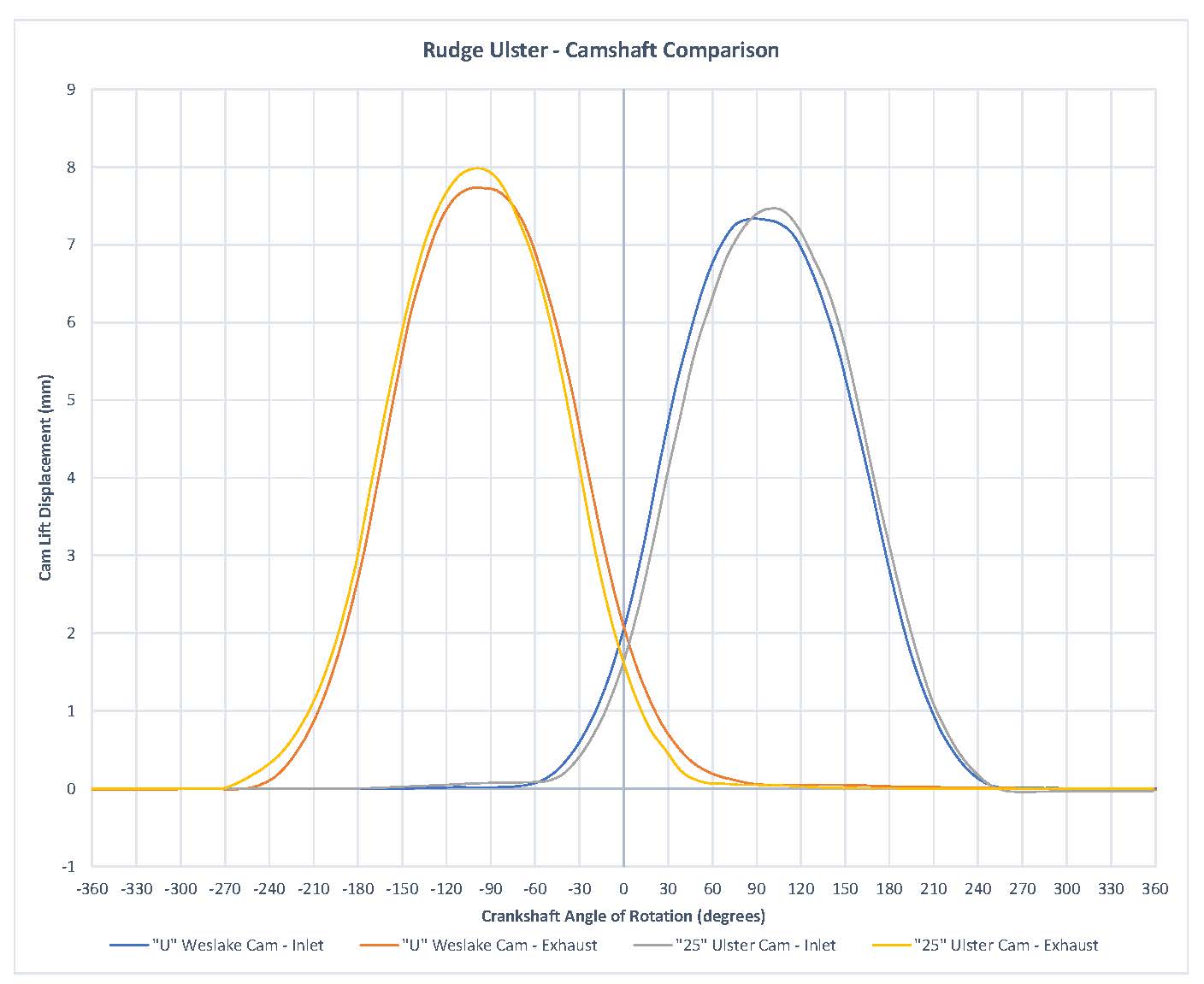cam comparison — Postimages