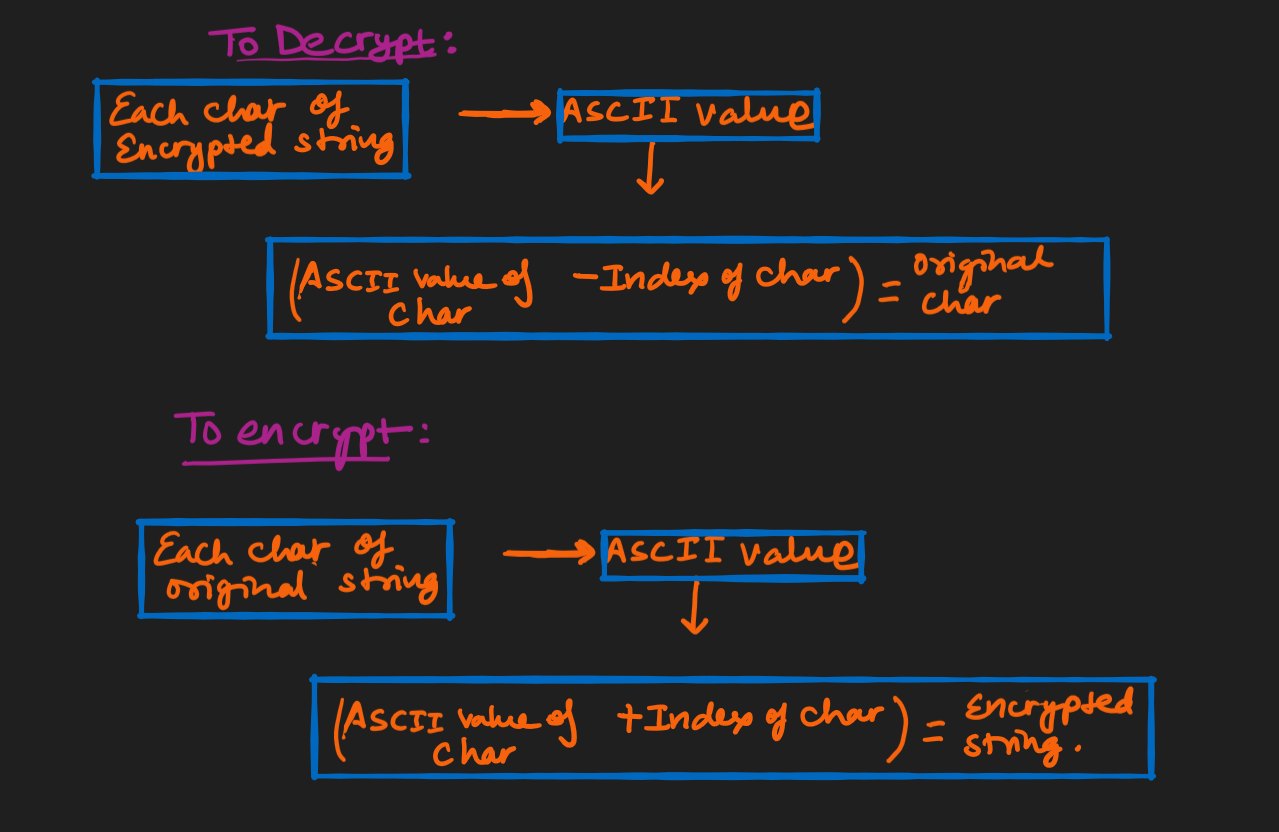 basic 6 cryp algo — Postimages