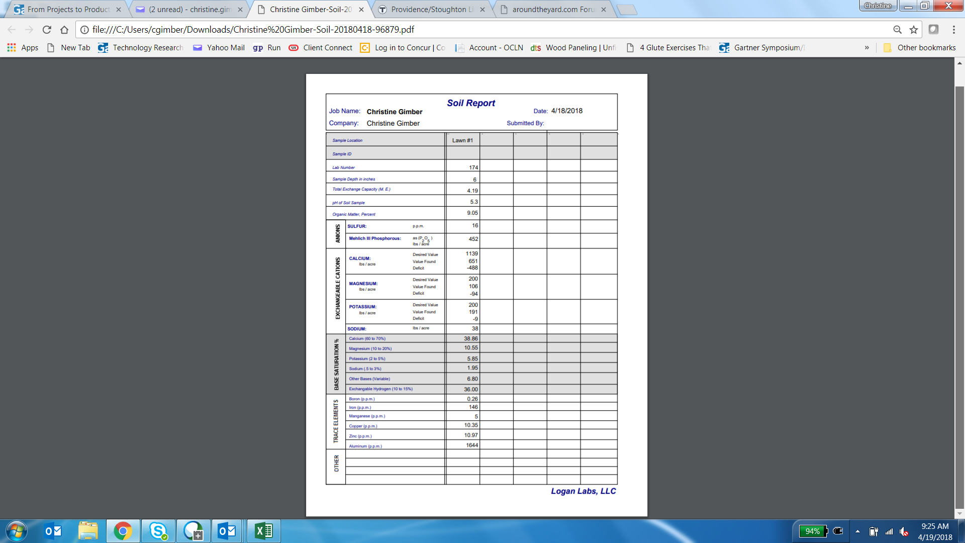 soil results Gimber 2018 — Postimages