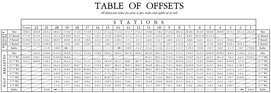 Freedom Song Boatworks 1/16 Vagabond -- Finished! - The Salty Sea Dog ...