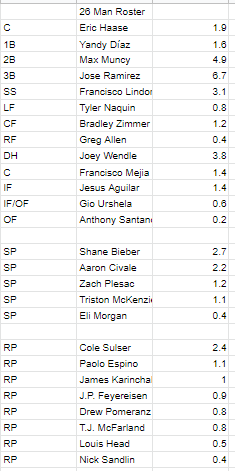 If there was no free agency... no trades... every player goes back to ...