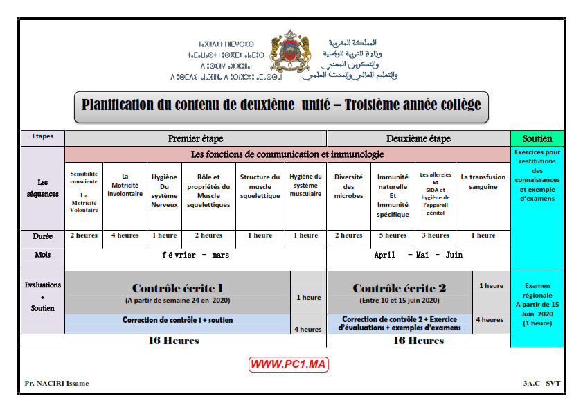 Planification du programme de SVT - 3ème année collégiale - 2ème ...