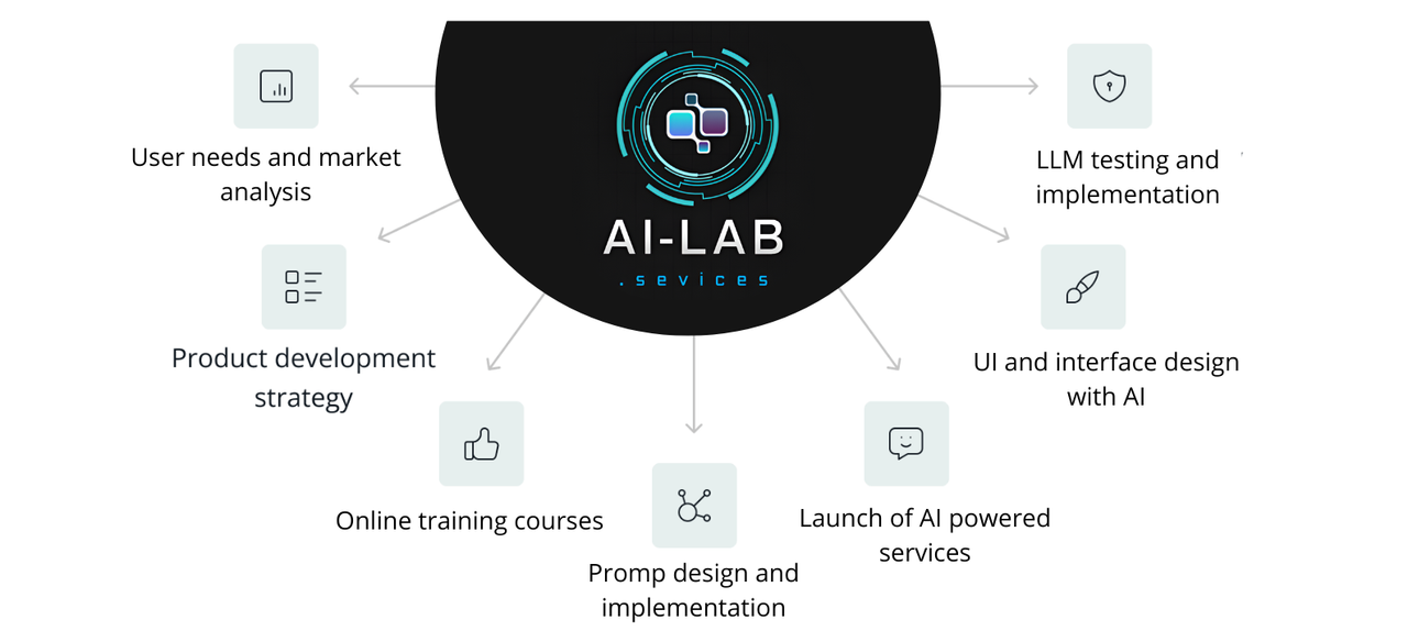 AI Lab - Services et Formations en Intelligence Artificielle